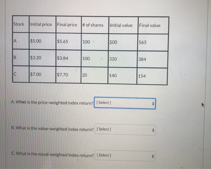 Solved Stock Initial price Final price # of shares Initial | Chegg.com