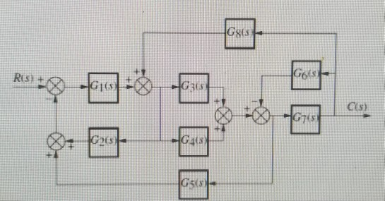 Solved Find the transfer function of the block diagram | Chegg.com