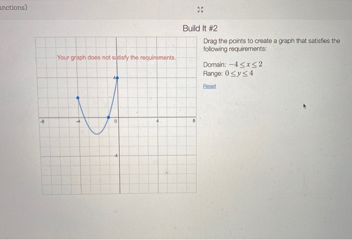 Solved anctions) Build It #2 Drag the points to create a | Chegg.com