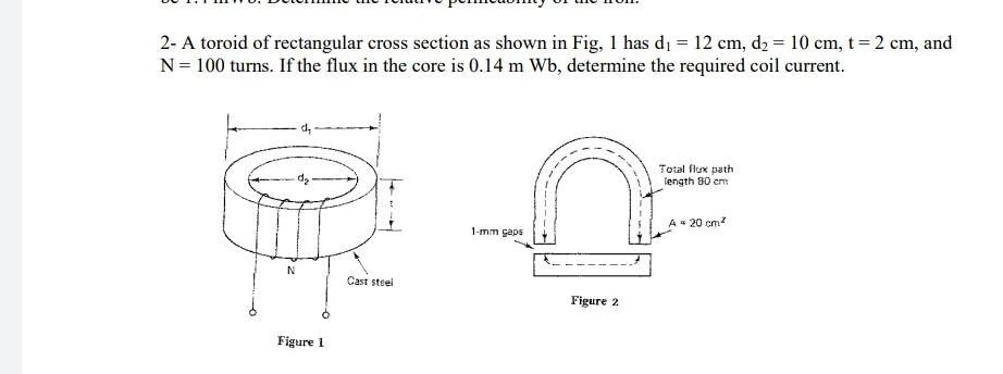 Solved 2- A toroid of rectangular cross section as shown in | Chegg.com