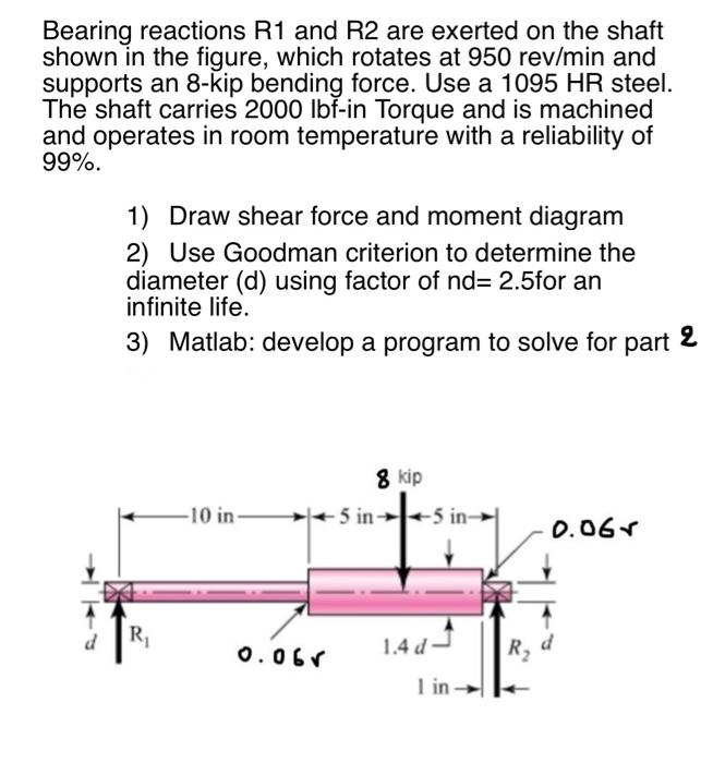 Solved Bearing reactions R1 and R2 are exerted on the shaft | Chegg.com