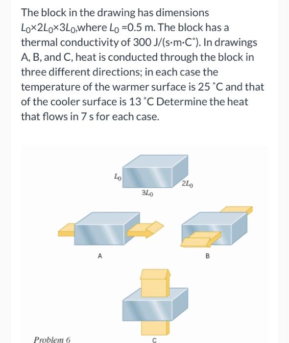 Solved The block in the drawing has dimensions | Chegg.com