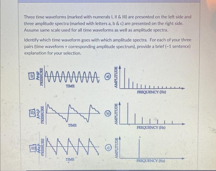 Solved Three time waveforms (marked with numerals I, II \& | Chegg.com