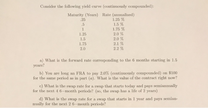 Solved Consider the following yield curve (continuously | Chegg.com