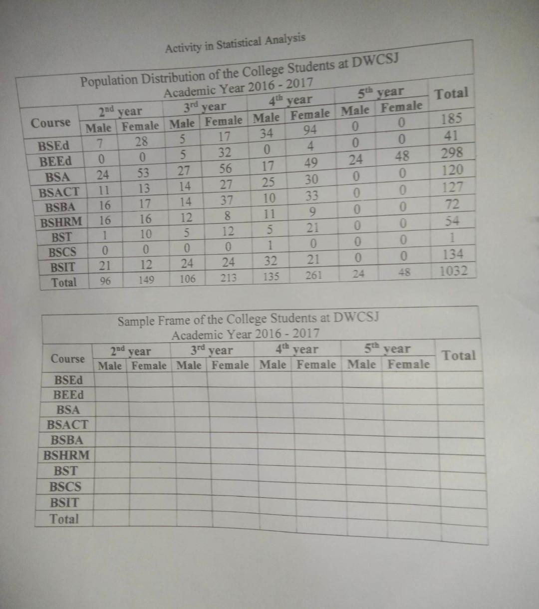 Solved Activity in Statistical Analysis | Chegg.com