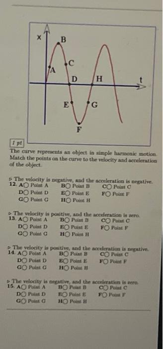 Solved The curve represents an object in simple harmonic | Chegg.com