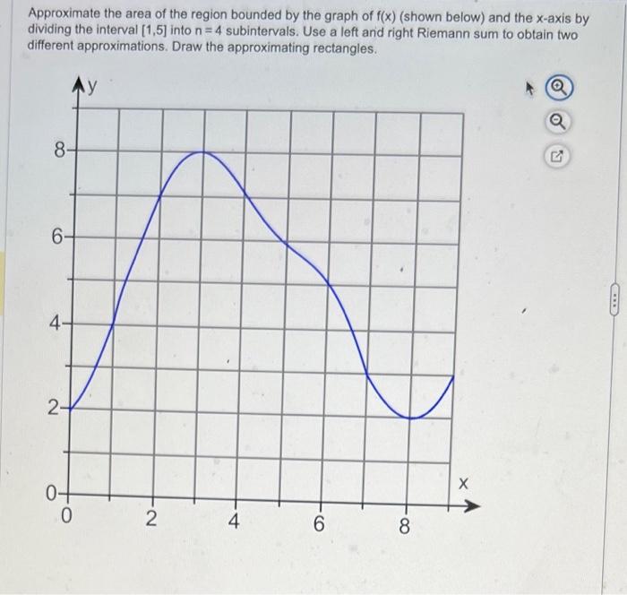 Solved Approximate the area of the region bounded by the | Chegg.com