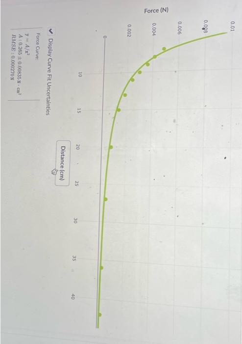 Solved present results from your slope in standard form w/ | Chegg.com