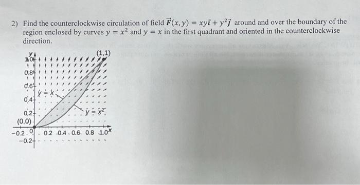 Solved 2) Find the counterclockwise circulation of field | Chegg.com