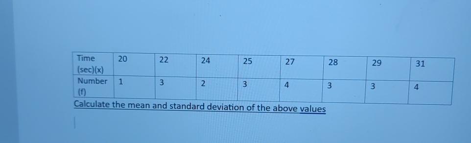 Solved \table[[\table[[Time],[(sec) (x) | Chegg.com