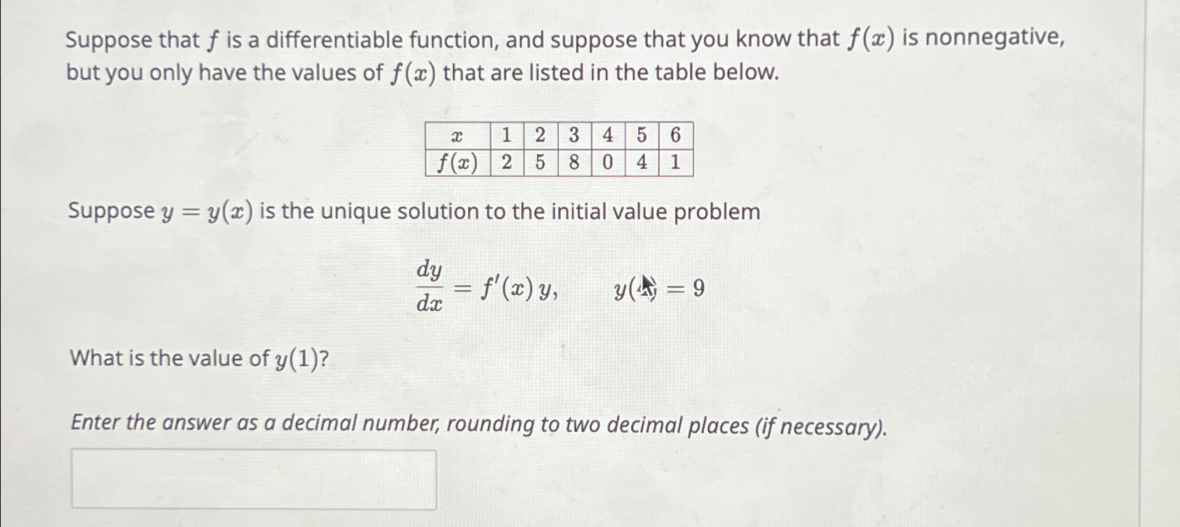 Solved Suppose that f ﻿is a differentiable function, and | Chegg.com