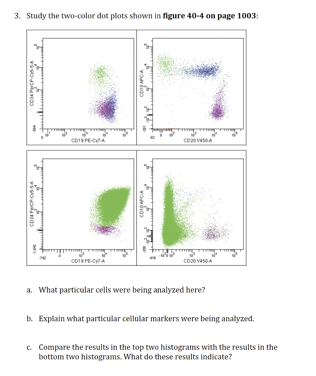 Solved Study the two-color dot plots shown in figure 40-4 | Chegg.com