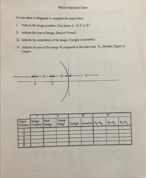 Solved Mirror Summary Chart Use the sheet of diagrams to | Chegg.com
