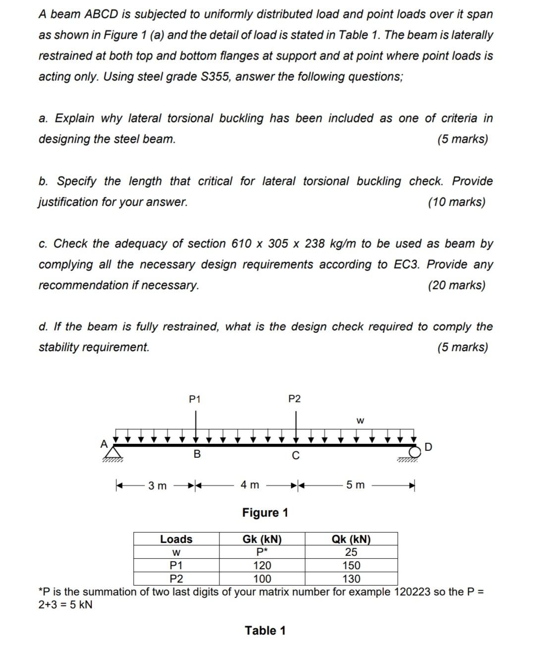 Solved A beam ABCD is subjected to uniformly distributed | Chegg.com