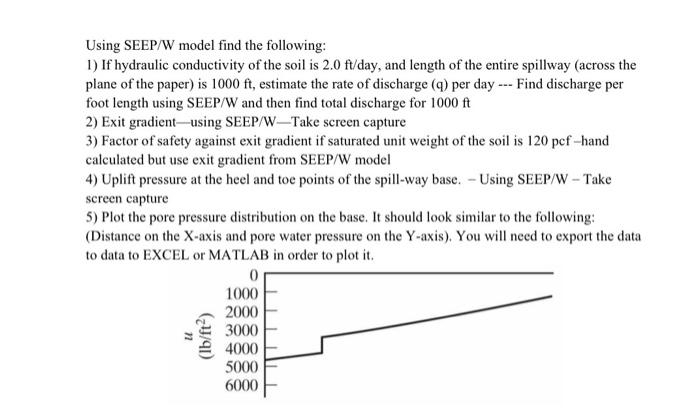 Solved Part II: Model the above spillway using SEEP/W. (20 | Chegg.com