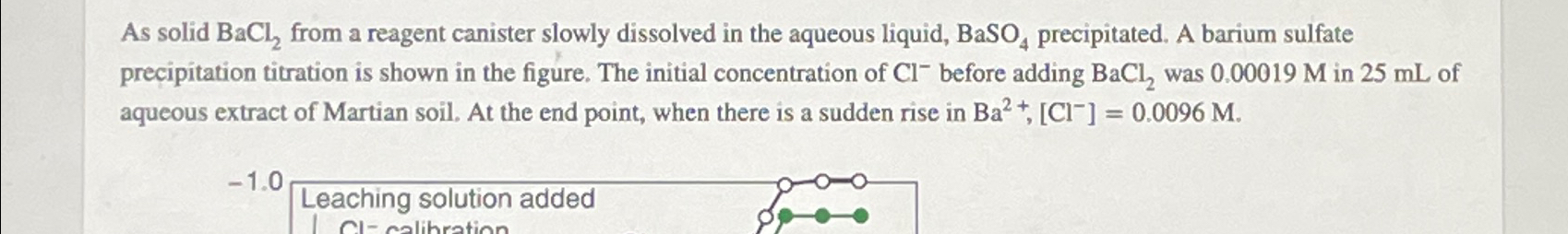 As solid BaCl2 ﻿from a reagent canister slowly | Chegg.com