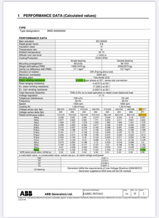 Solved For the 480 V,900 kVA ABB AMG0400 synchronous | Chegg.com