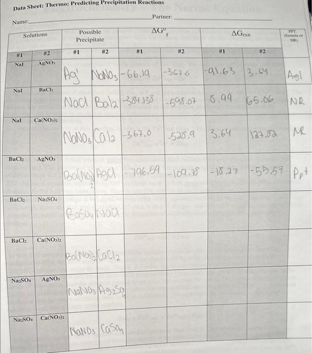 Data Sheet: Thermo: Predicting Precipitation | Chegg.com