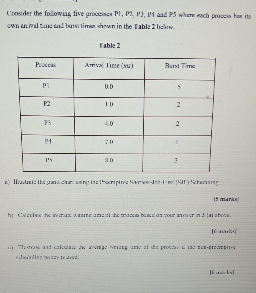 Solved Consider the following five processes P1, P2, P3, P4 | Chegg.com