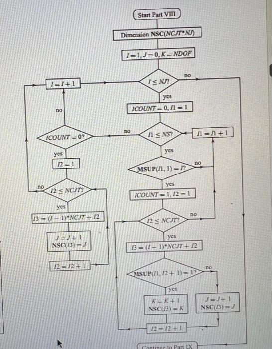 Start Part VIII | Chegg.com