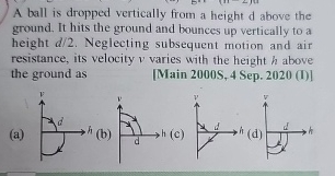 Solved A ball is dropped vertically from a height d ﻿above | Chegg.com
