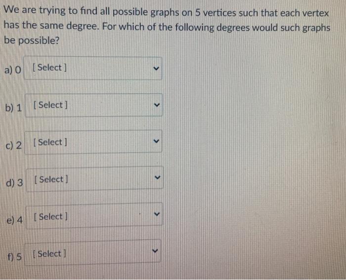 Solved We Are Trying To Find All Possible Graphs On 5