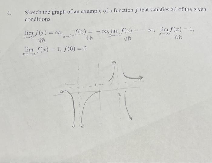 Solved Sketch the graph of an example of a function f that | Chegg.com