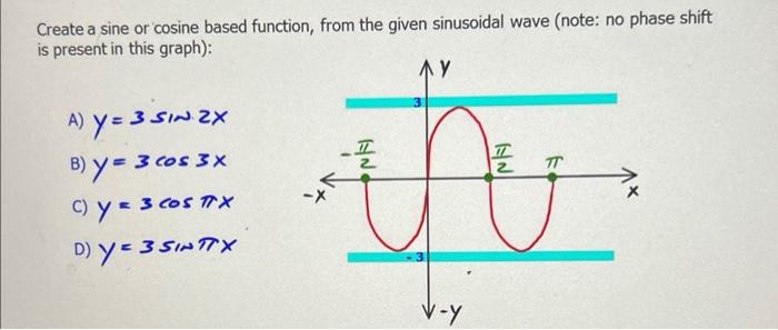 Solved Create a sine or cosine based function, from the | Chegg.com