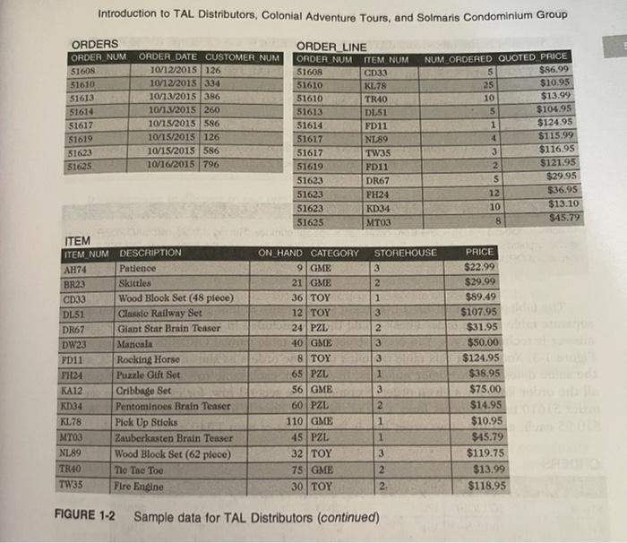 Solved TAL Distributors Use SQL and the TAL Distributors | Chegg.com