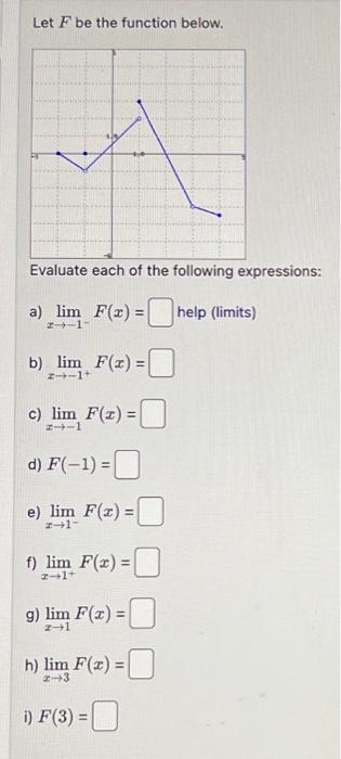 Solved Let F be the function below. Evaluate each of the | Chegg.com