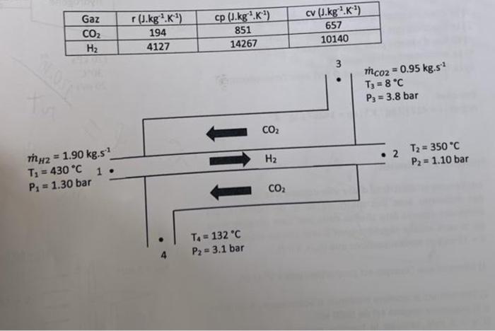 Solved We consider an insulated countercurrent heat | Chegg.com