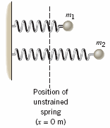 Solved The drawing shows a top view of a frictionless | Chegg.com