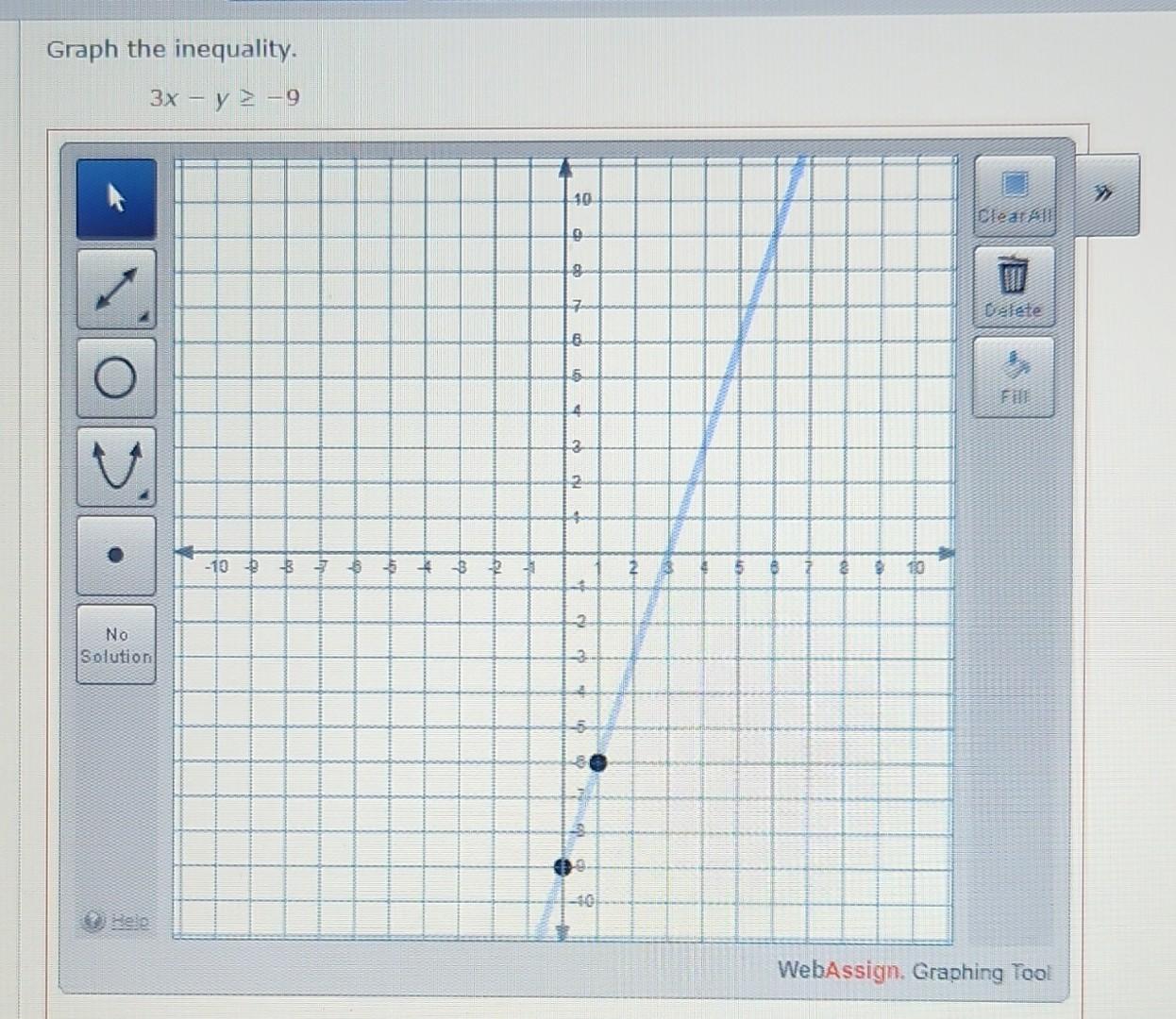 Solved Graph the inequality. 3x−y≥−9 | Chegg.com