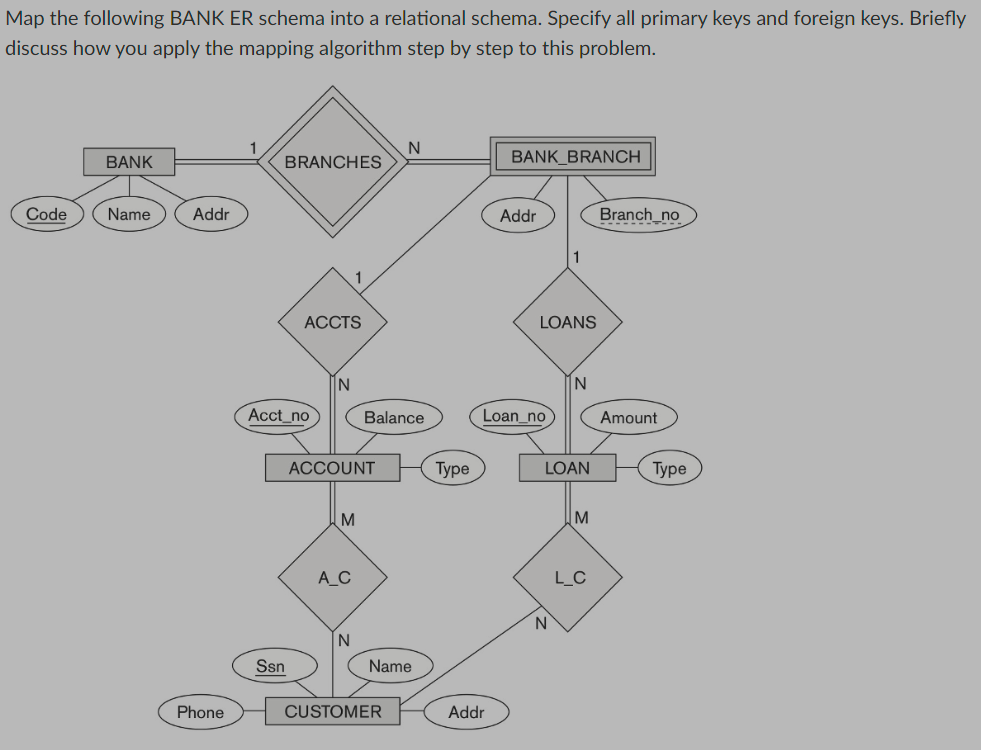 Solved Map the following BANK ER schema into a relational | Chegg.com