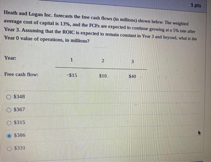 Solved 1 pts Heath and Logan Inc. forecasts the free cash | Chegg.com