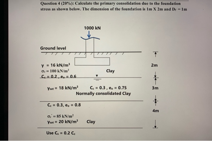 Solved Question 4 (20%): Calculate the primary consolidation | Chegg.com
