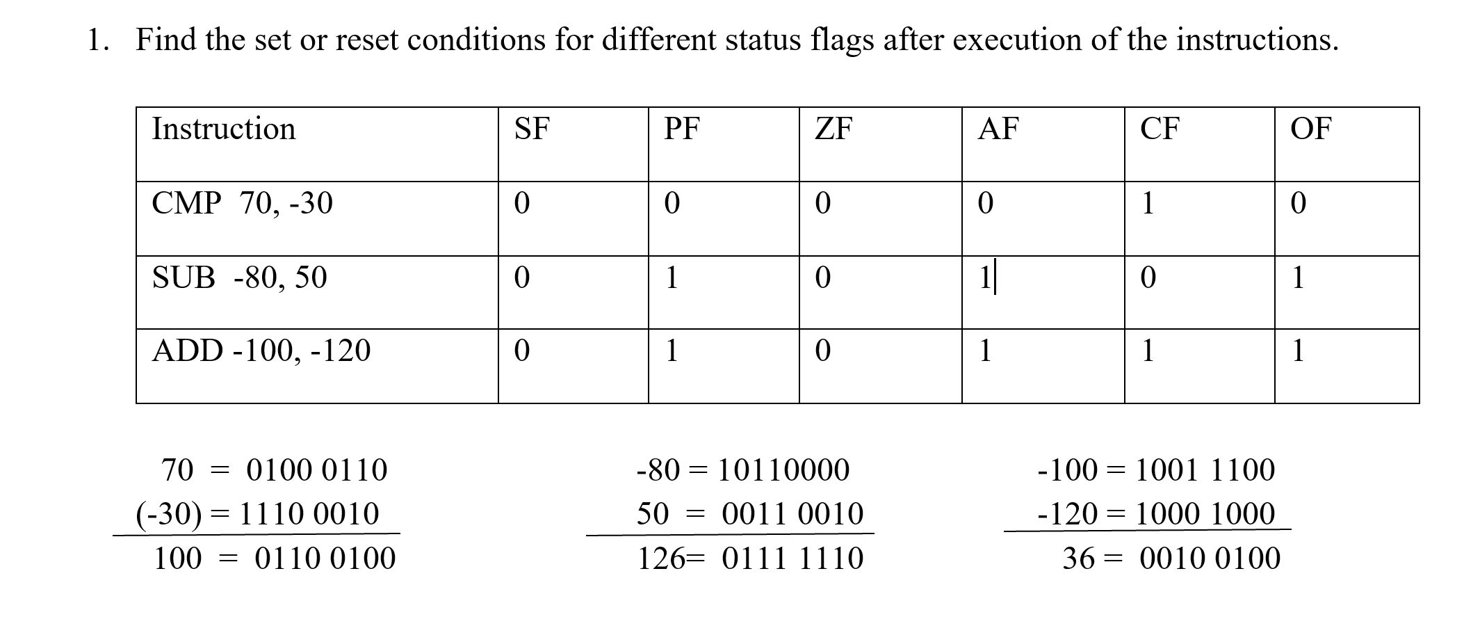 Solved Find the set or reset conditions for different status | Chegg.com