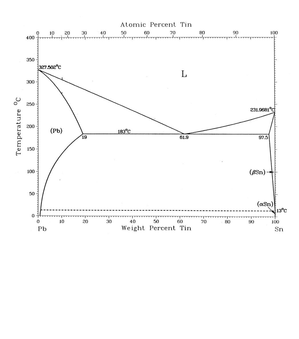 Solved Phase Diagram Lab In this lab you will use phase | Chegg.com