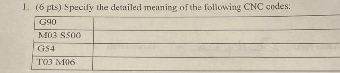Solved 1. (6 pts) Specify the detailed meaning of the | Chegg.com