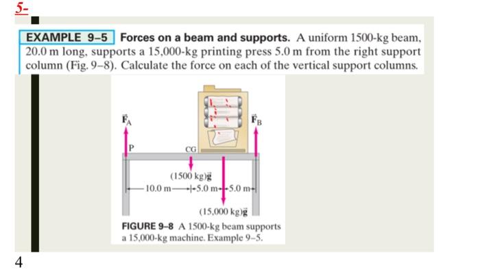 Solved 5- EXAMPLE 9-5 Forces on a beam and supports. A | Chegg.com