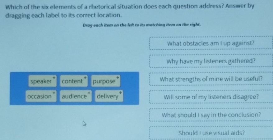 Solved Which of the six elements of a rhetorical situation | Chegg.com