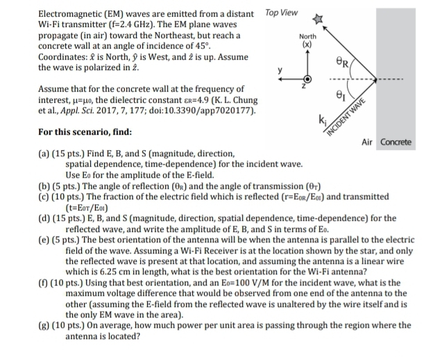 Electromagnetic Waves