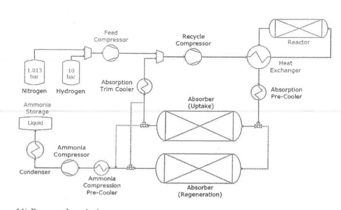 Solved what is process description of this flow sheet | Chegg.com
