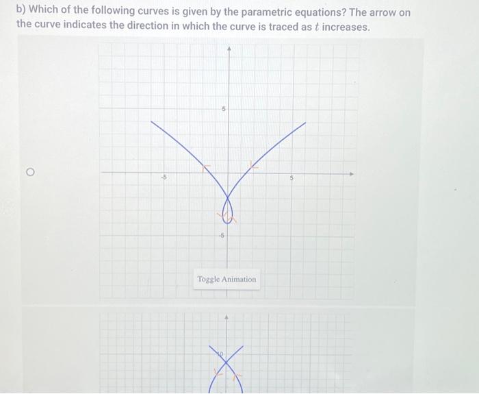 Consider the following parametric equations. | Chegg.com