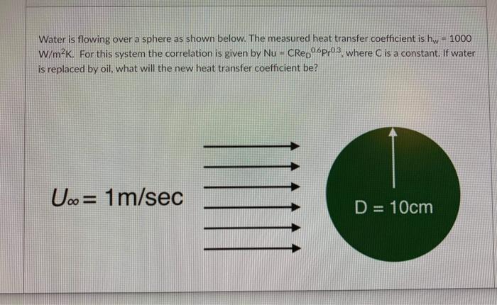 Solved Water is flowing over a sphere as shown below. The | Chegg.com