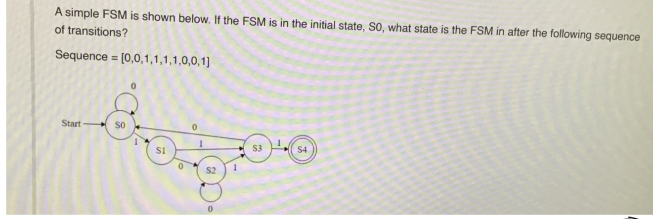 Solved A simple FSM is shown below. If the FSM is in the | Chegg.com