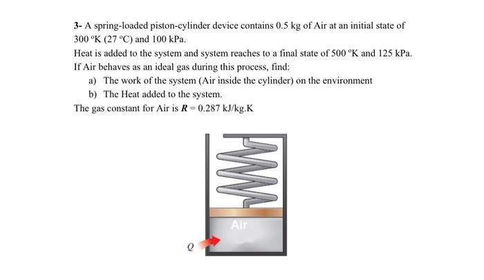 Solved 3- A spring-loaded piston-cylinder device contains | Chegg.com