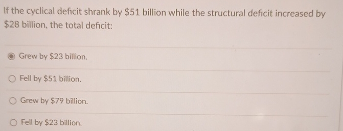 Solved If the cyclical deficit shrank by $51 ﻿billion while | Chegg.com