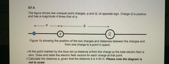 Solved Q1.b. The figure shows two unequal point charges, q | Chegg.com