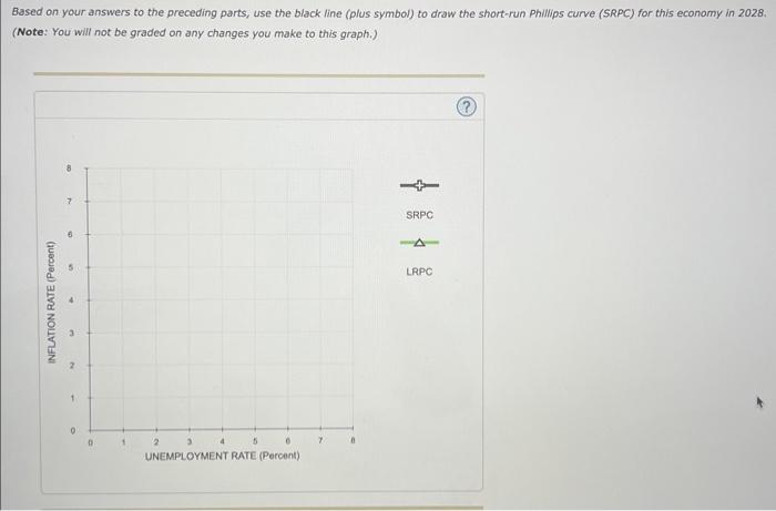 Solved The following graph plots aggregate demand (AD202 ) | Chegg.com